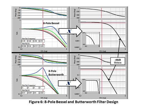 Analog Filter Design